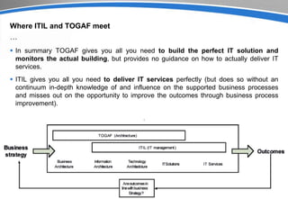 ITIL vs TOGAF First Round | PPTX