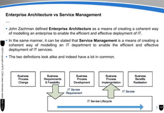 ITIL vs TOGAF First Round | PPT