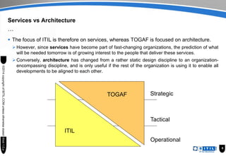 ITIL vs TOGAF First Round | PPT
