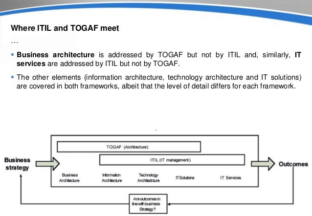 ITIL vs TOGAF First Round