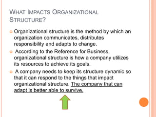 IT impact on organization | PPTX | Business Administration | Business