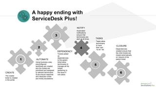 IT Incident Management in ServiceDesk Plus | PPTX