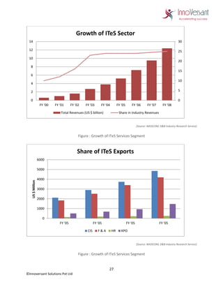 Indian IT Industry overview | PDF