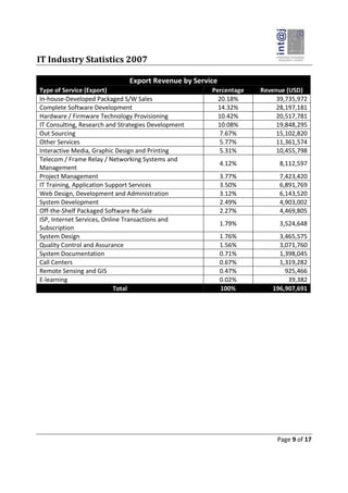 IT Industry Statistics 2007 Final Report | PDF