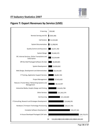 IT Industry Statistics 2007 Final Report | PDF