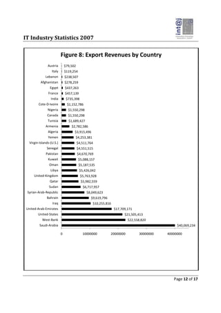 IT Industry Statistics 2007 Final Report | PDF