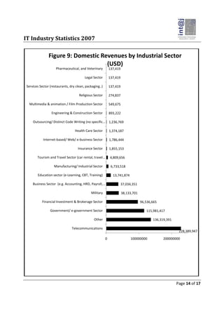 IT Industry Statistics 2007 Final Report | PDF