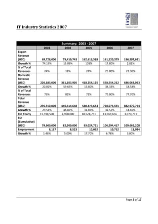 IT Industry Statistics 2007 Final Report | PDF