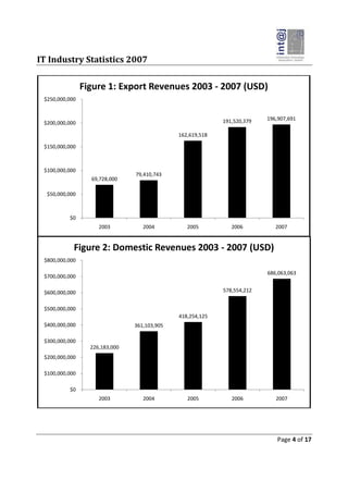 IT Industry Statistics 2007 Final Report | PDF