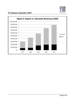 IT Industry Statistics 2007 Final Report | PDF