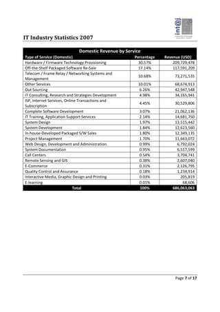 IT Industry Statistics 2007 Final Report | PDF