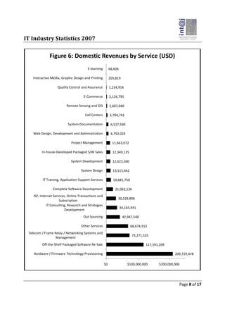 IT Industry Statistics 2007 Final Report | PDF