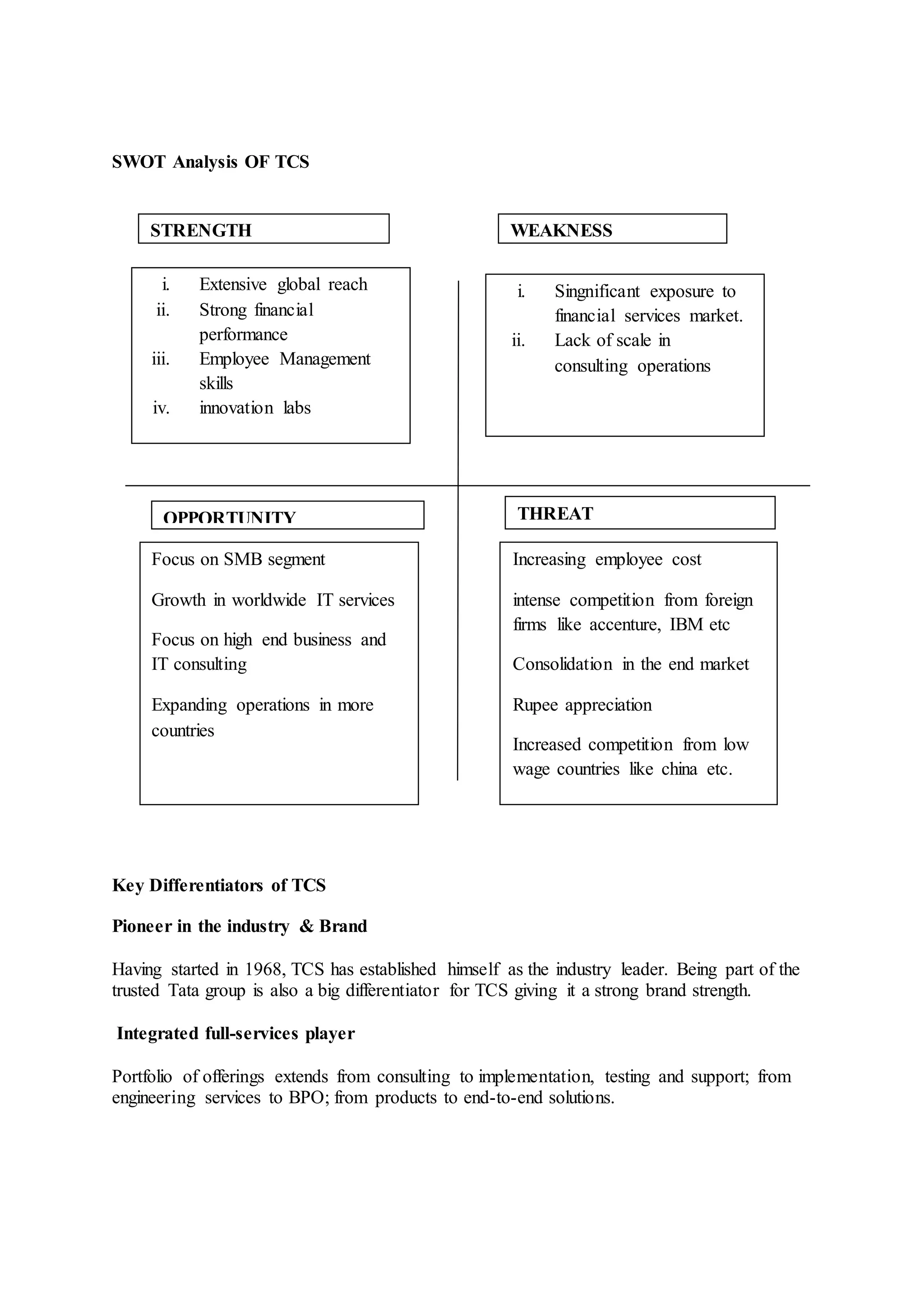 It industry swot analysis | DOCX
