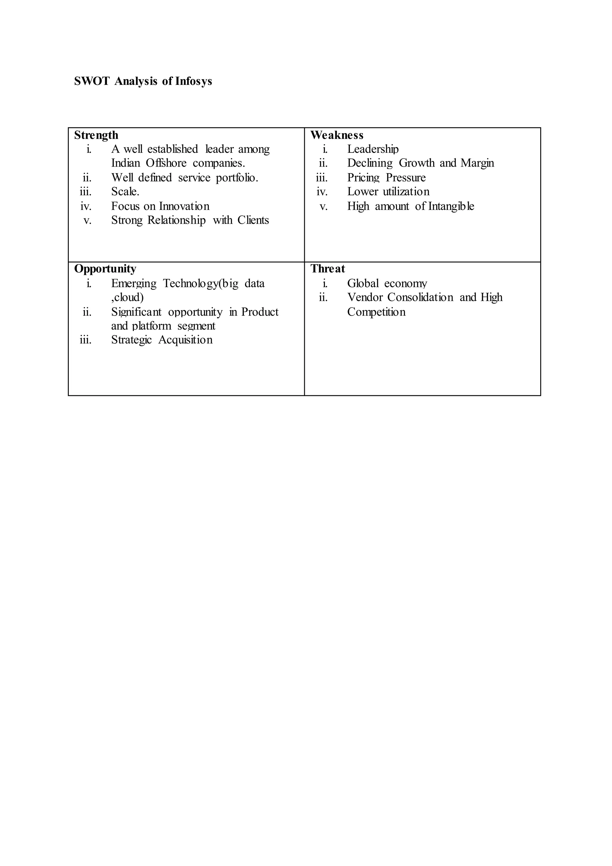 It industry swot analysis | DOCX