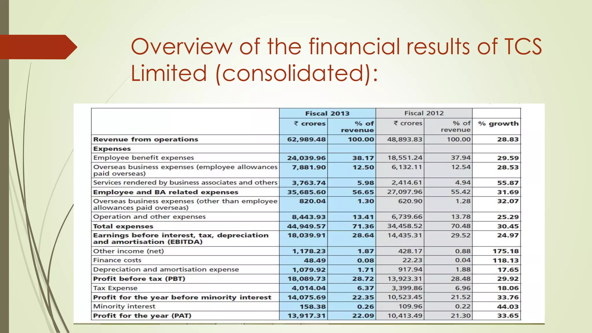 It industry & tcs strategic analysis | PPTX