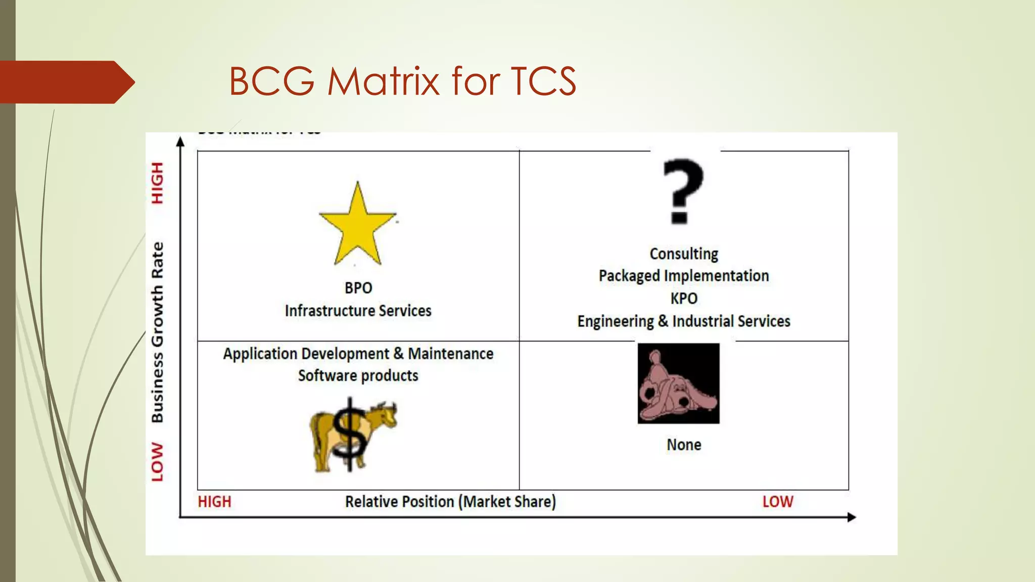 It industry & tcs strategic analysis | PPTX