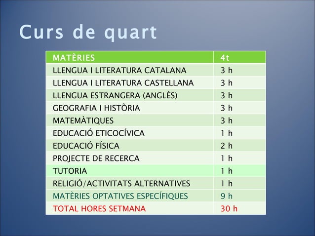 Itineraris 4rt eso | PPT