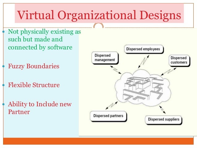 IT infrastructure for Virtual Organization