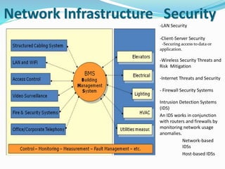 It infrastructure | PPTX | Information and Network Security | Computing