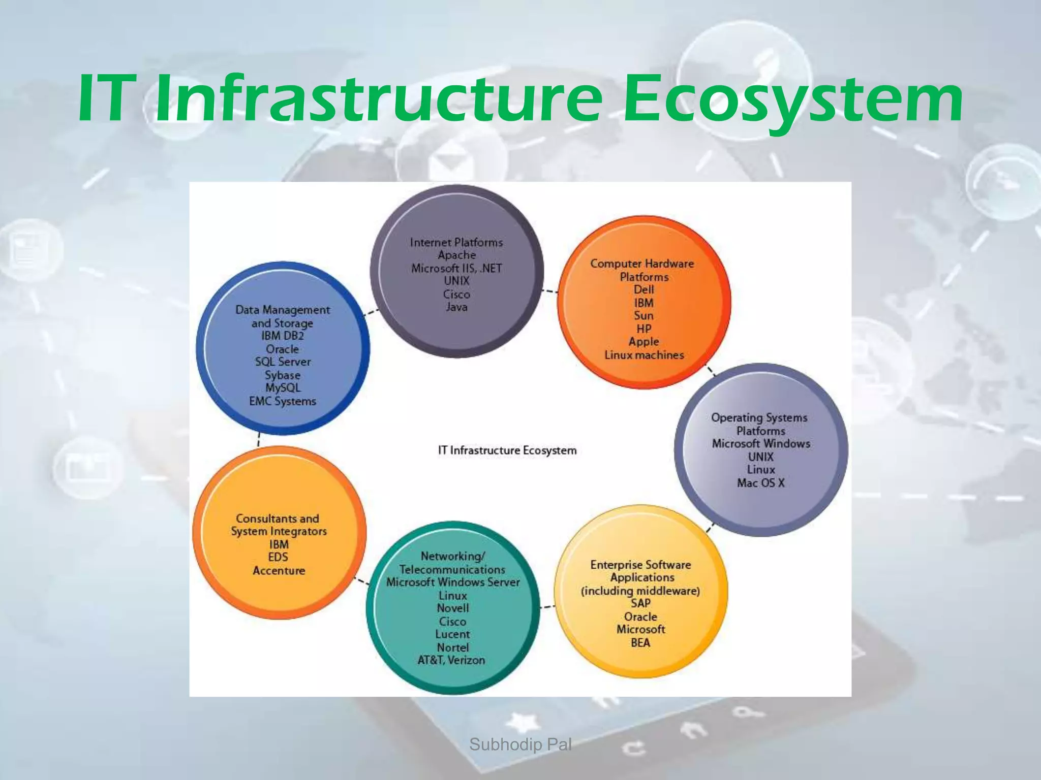 It infrastructure and emerging technologies | PDF