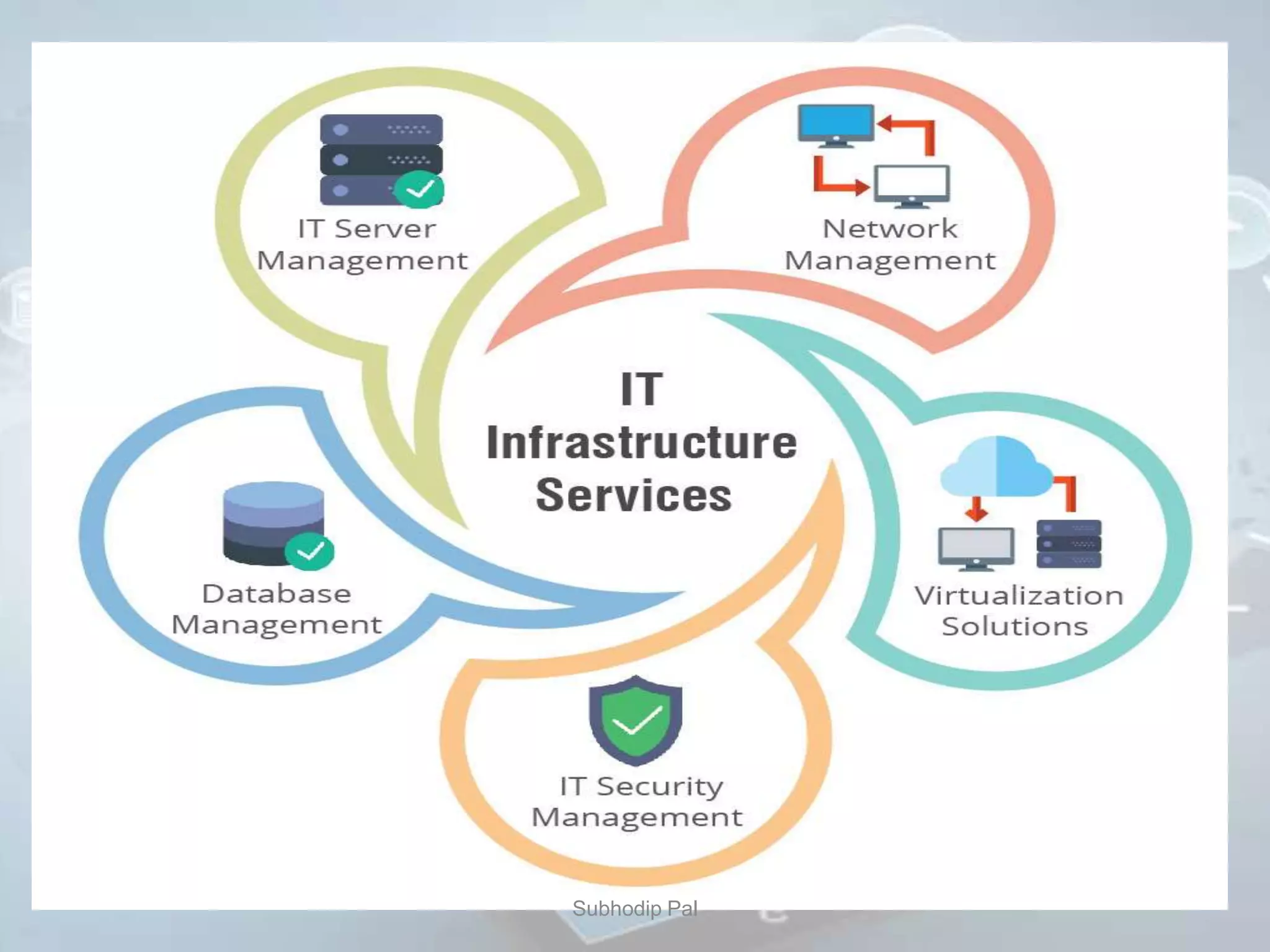 It infrastructure and emerging technologies | PDF | Cloud Computing | Internet