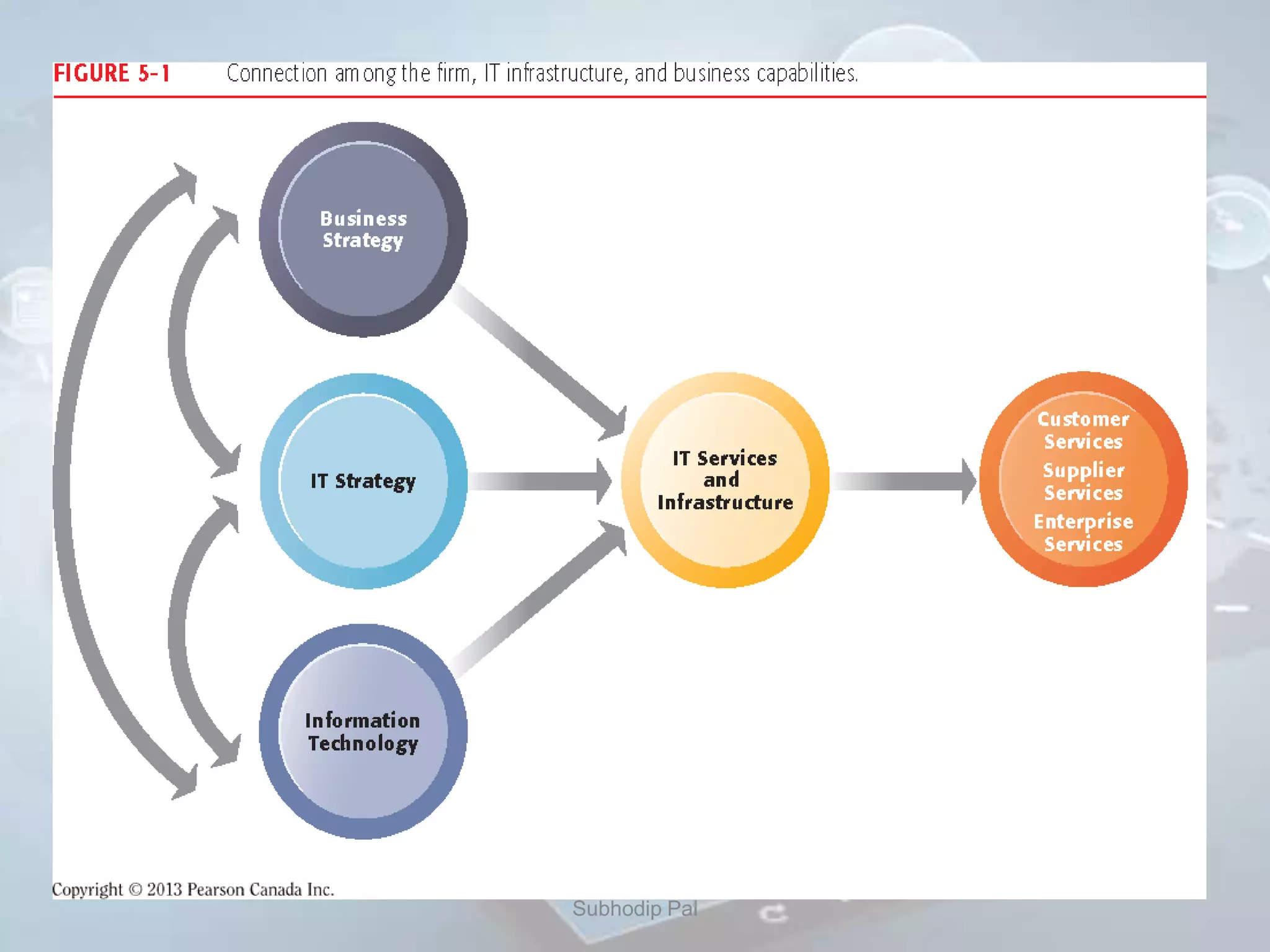 It infrastructure and emerging technologies | PDF | Cloud Computing | Internet