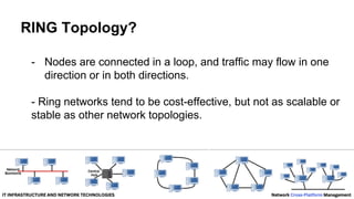 IT Infrastructure and Network Technologies | PDF