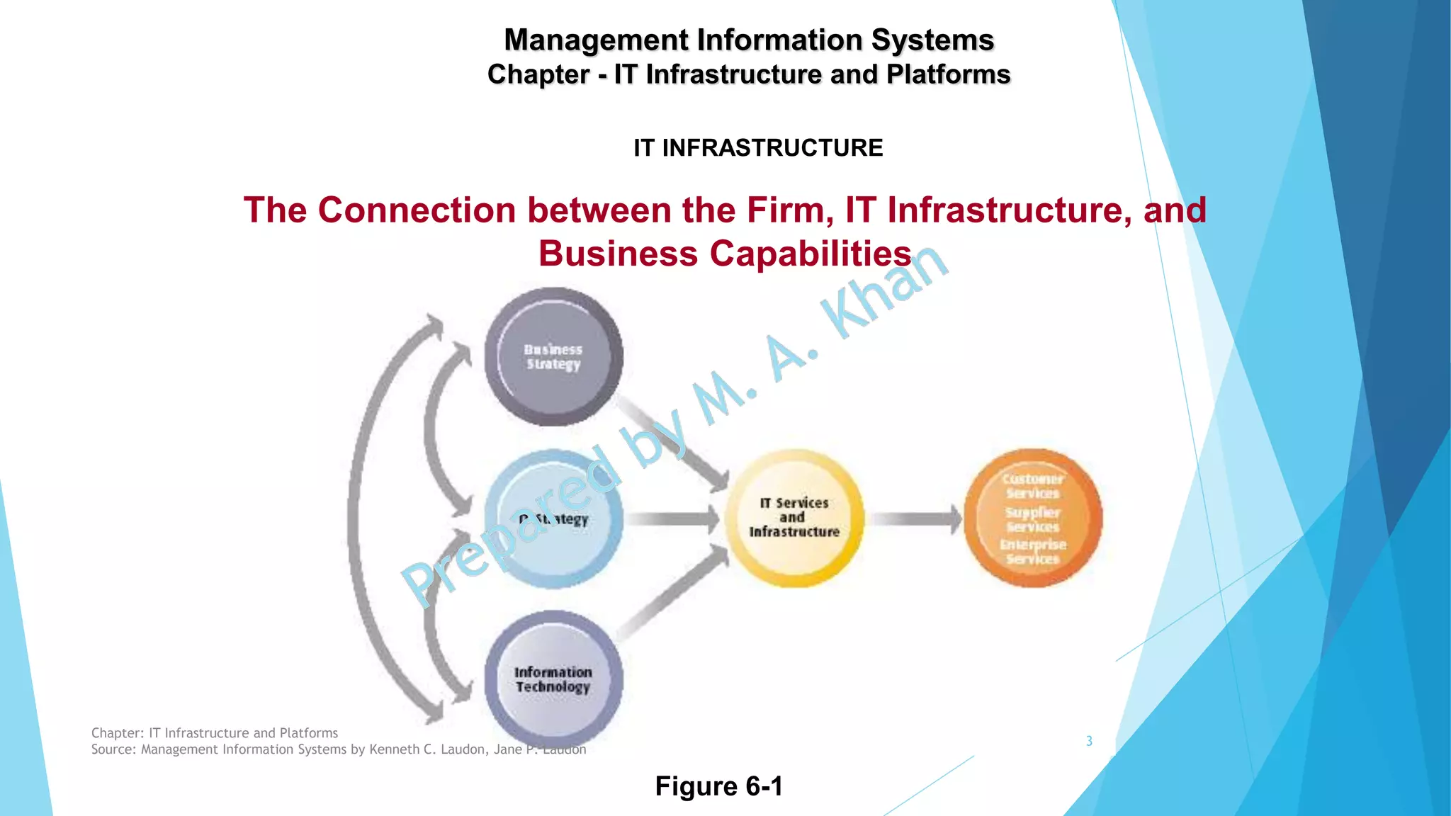 IT infrastructure and platforms | PPTX