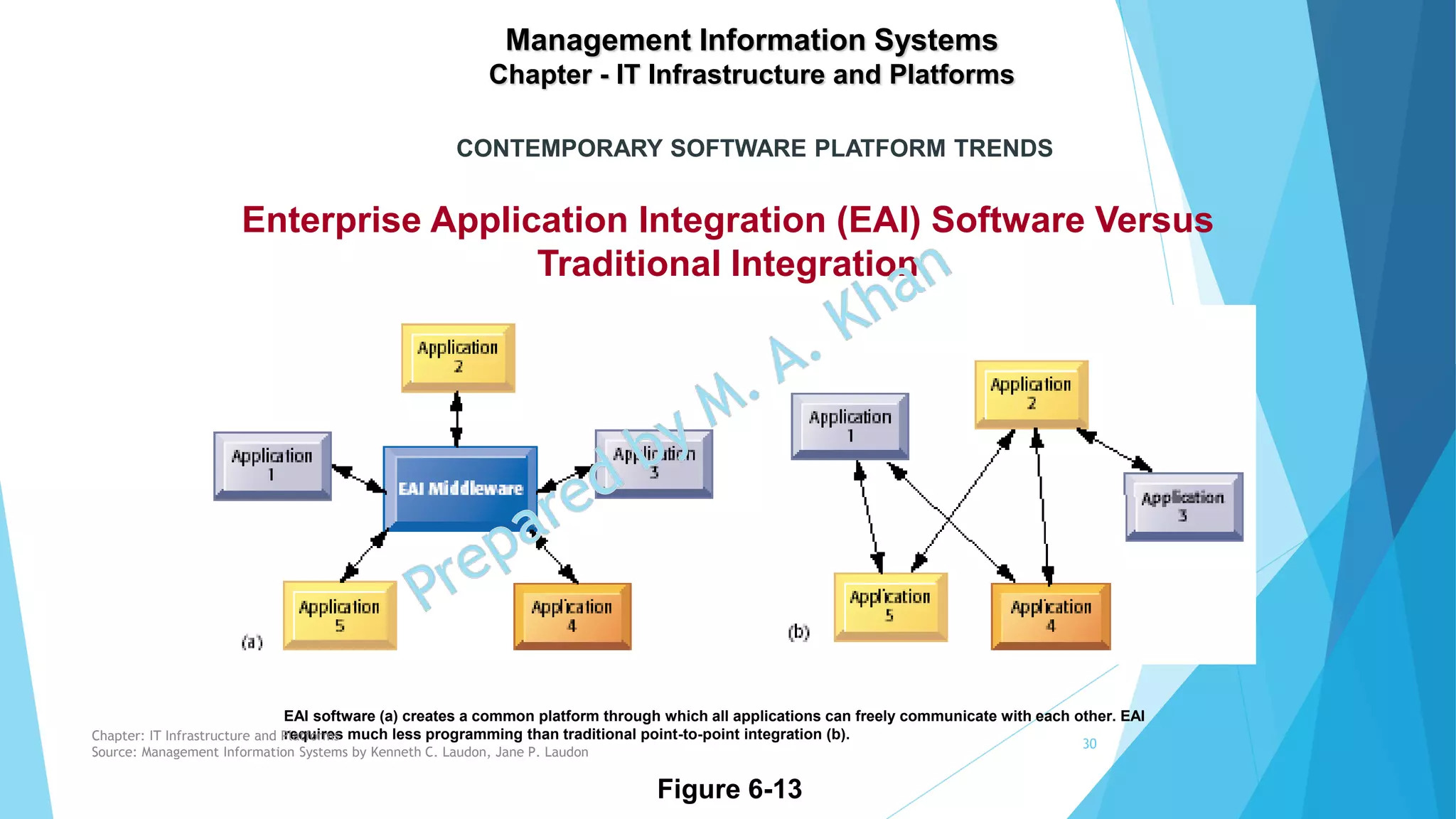 IT infrastructure and platforms | PPTX