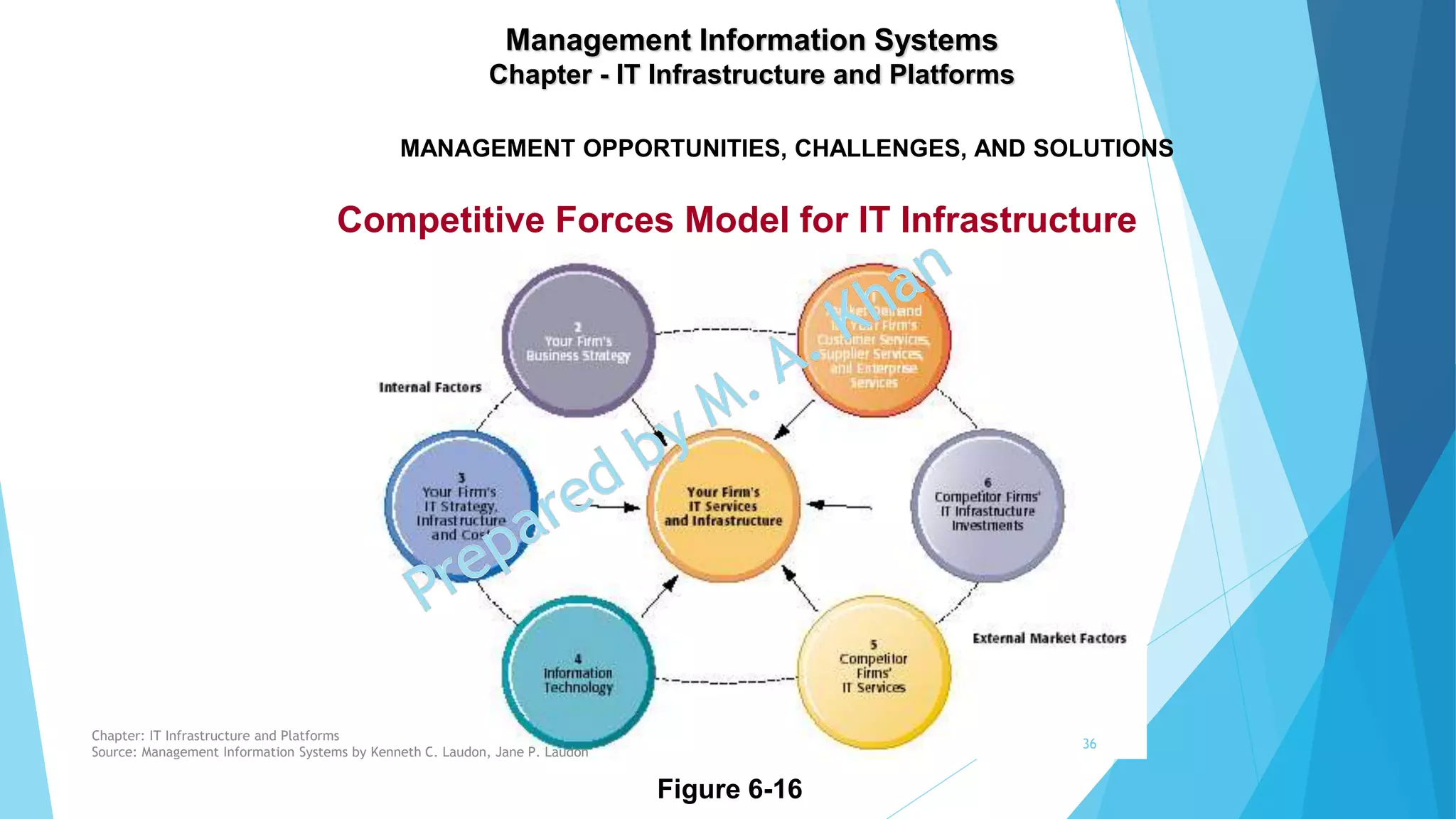 IT infrastructure and platforms | PPTX