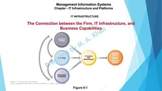 IT infrastructure and platforms | PPTX