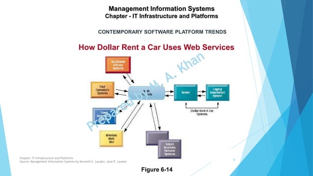 IT infrastructure and platforms | PPTX | Operating Systems | Computer Software and Applications