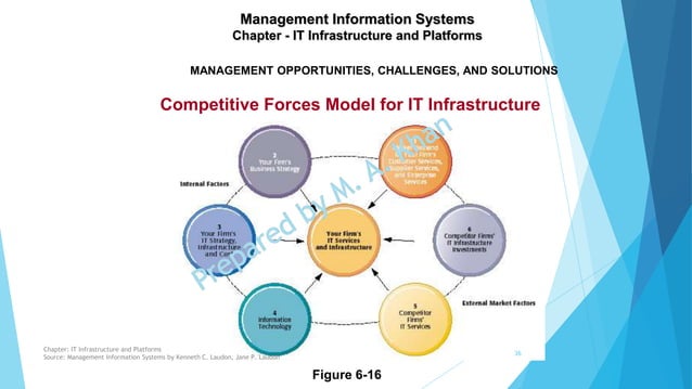 IT infrastructure and platforms | PPTX | Operating Systems | Computer Software and Applications