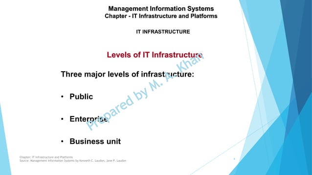 IT infrastructure and platforms | PPTX | Operating Systems | Computer Software and Applications