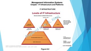 IT infrastructure and platforms | PPTX