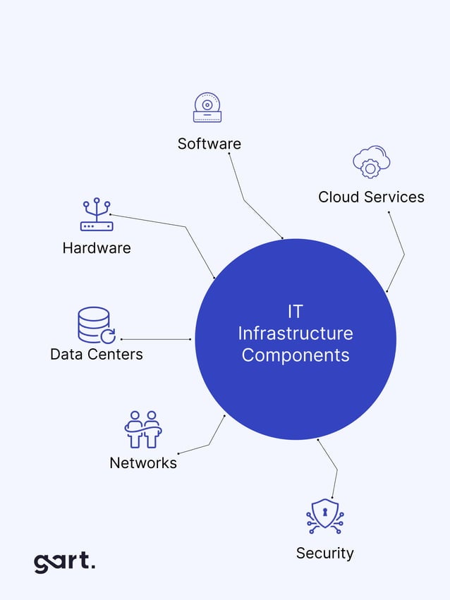 IT Infrastructure Components: Essential Components for Modern Business ...