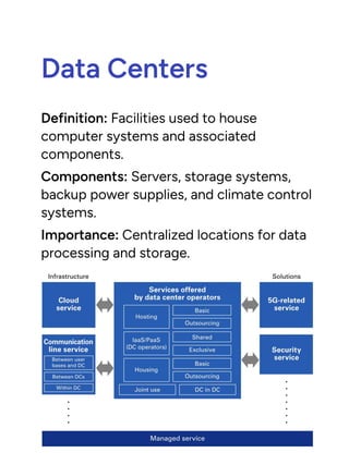 IT Infrastructure Components: Essential Components for Modern Business ...