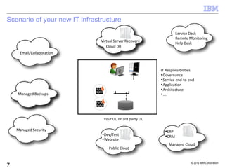It infrastructure cost reduction vision v5 customer | PPT