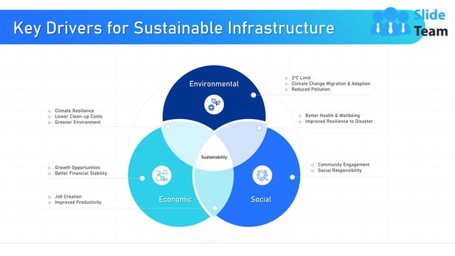 IT Infrastructure Management Powerpoint Presentation Slides | PDF