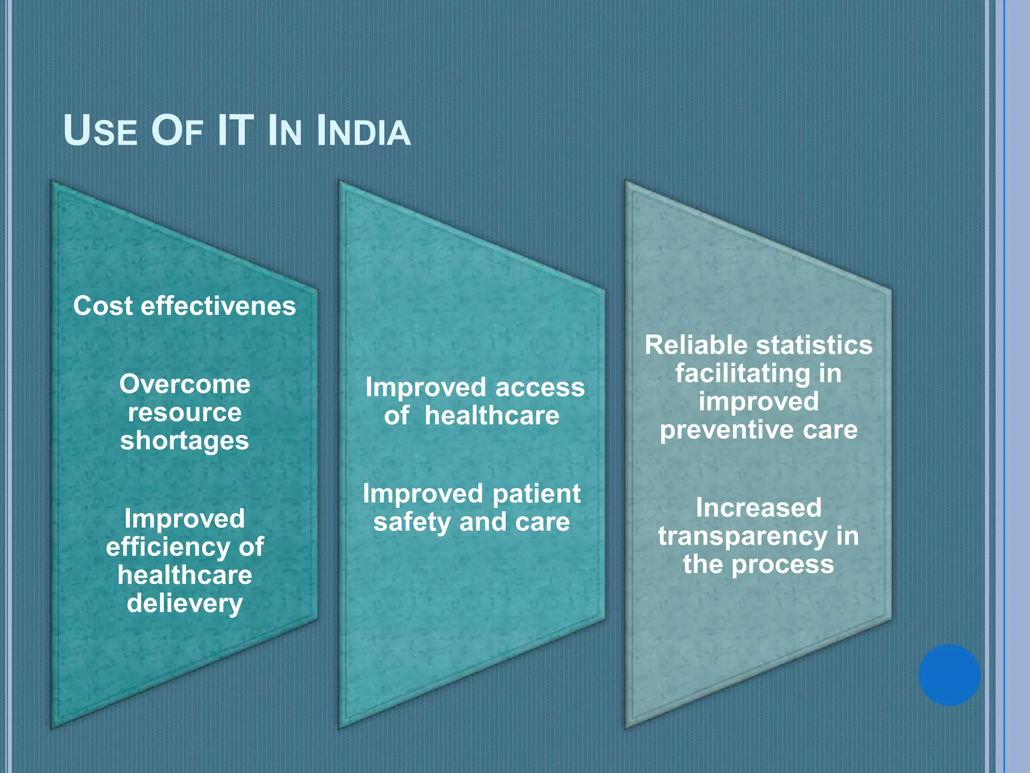 It Infrastructure Of Indian Hospitals1 | PPTX