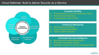 It Infrastructure Security - 24x7 Security Monitoring | PPT