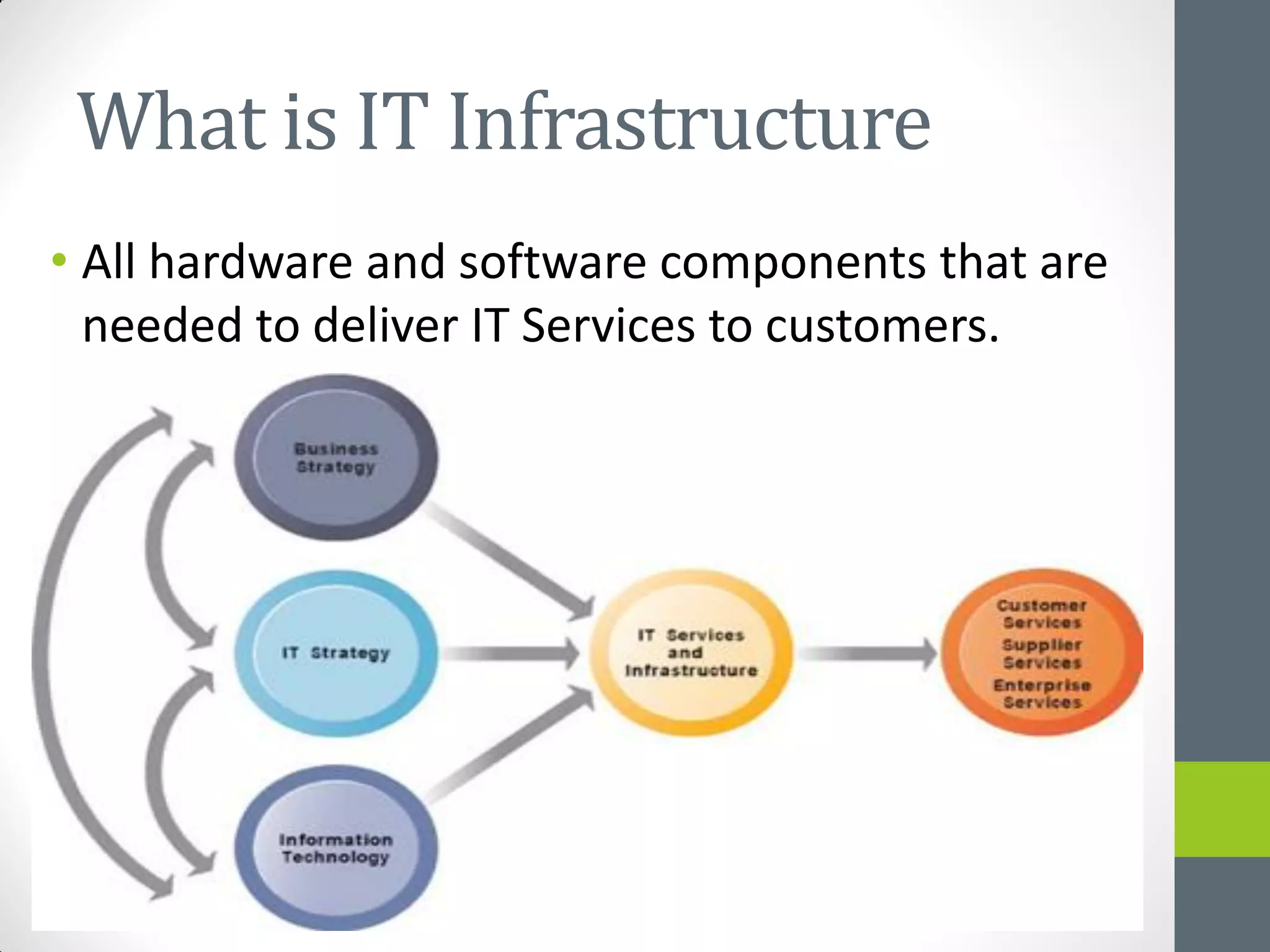 IT Inftractructures - Evolution of IT Inftractructure | PDF