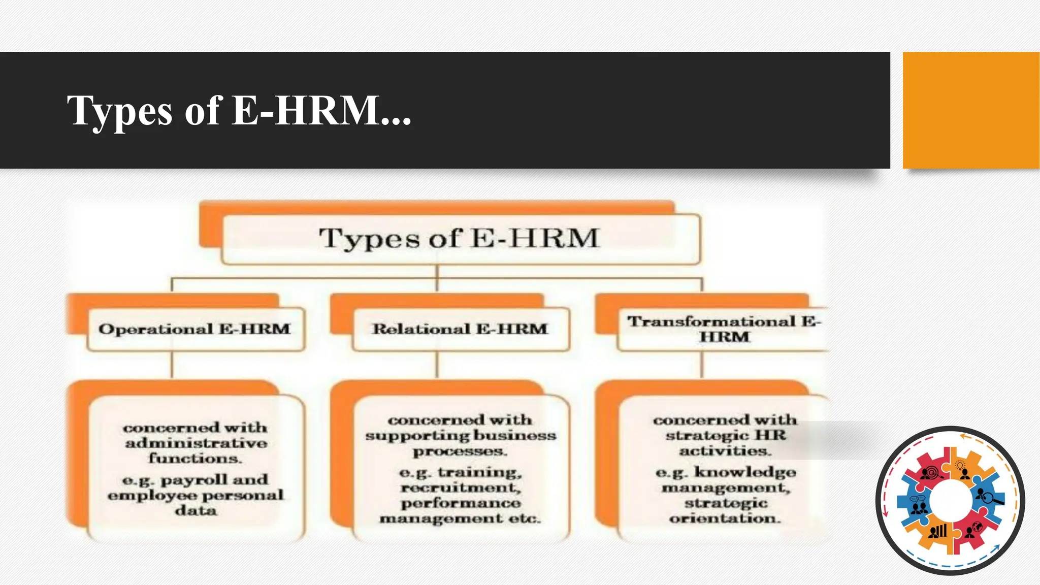 application of IT in HRM FUNCTIONS, EHRM | PPTX | Internet | Computing