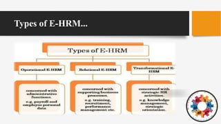 application of IT in HRM FUNCTIONS, EHRM | PPTX | Internet | Computing