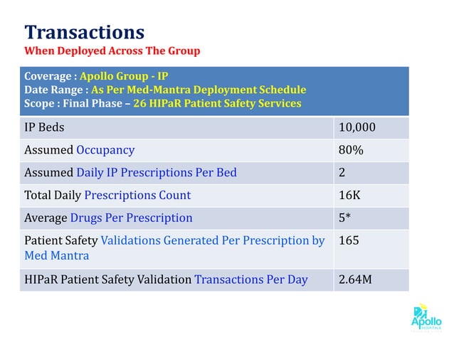 IT in Infection Prevention | PPT