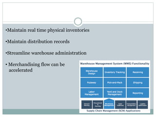 Information Technology in retail industry | PPTX