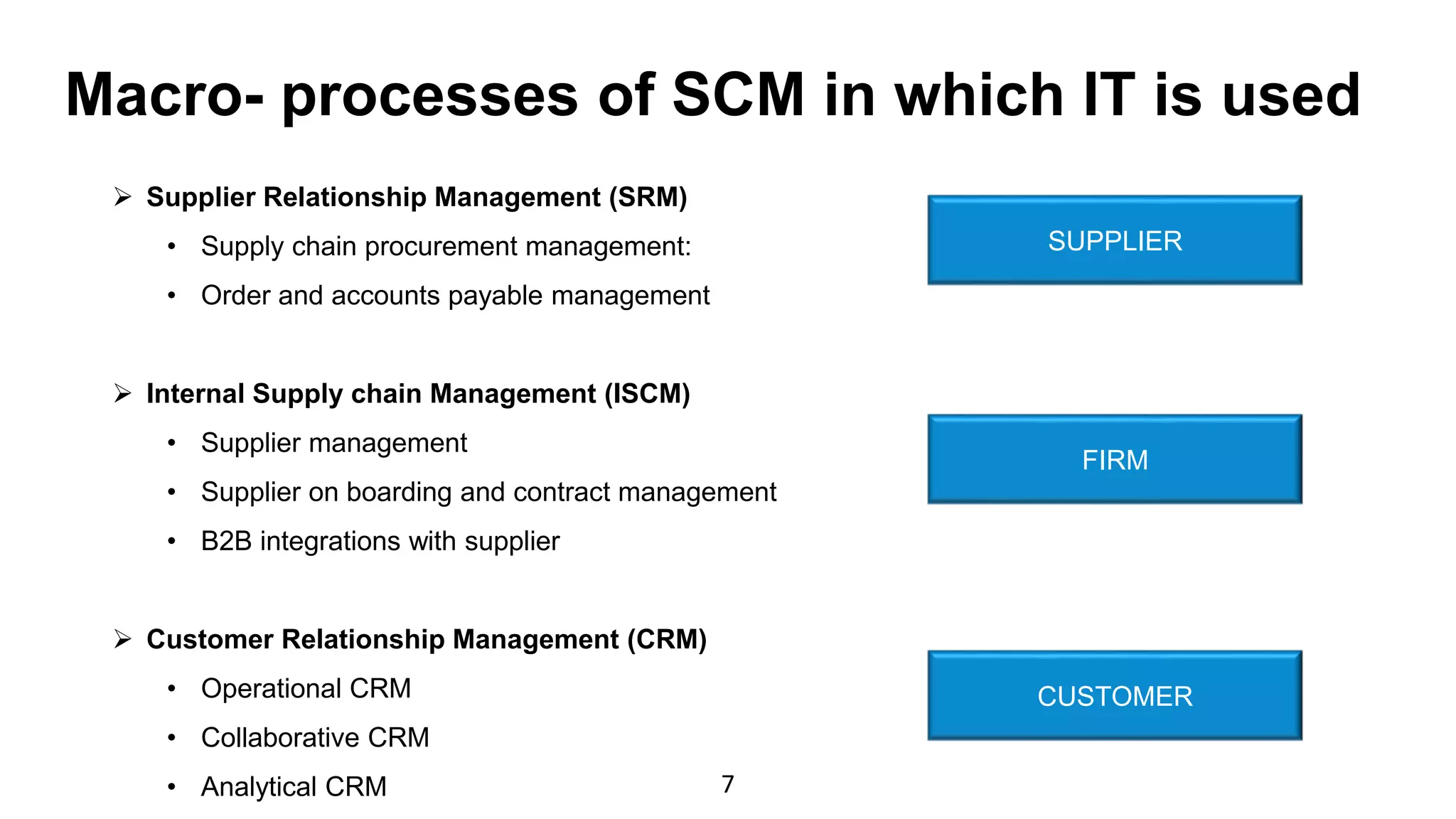 Role of Information technology in supply chain management | PPT
