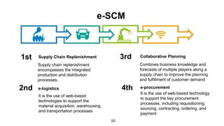Role of Information technology in supply chain management | PPT