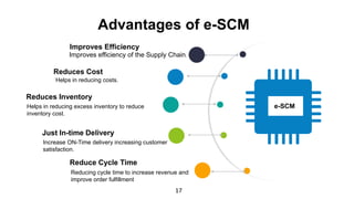 Role of Information technology in supply chain management | PPT