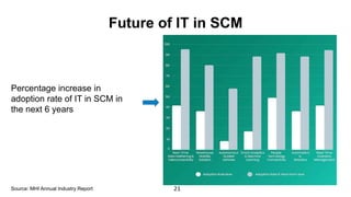 Role of Information technology in supply chain management | PPTX